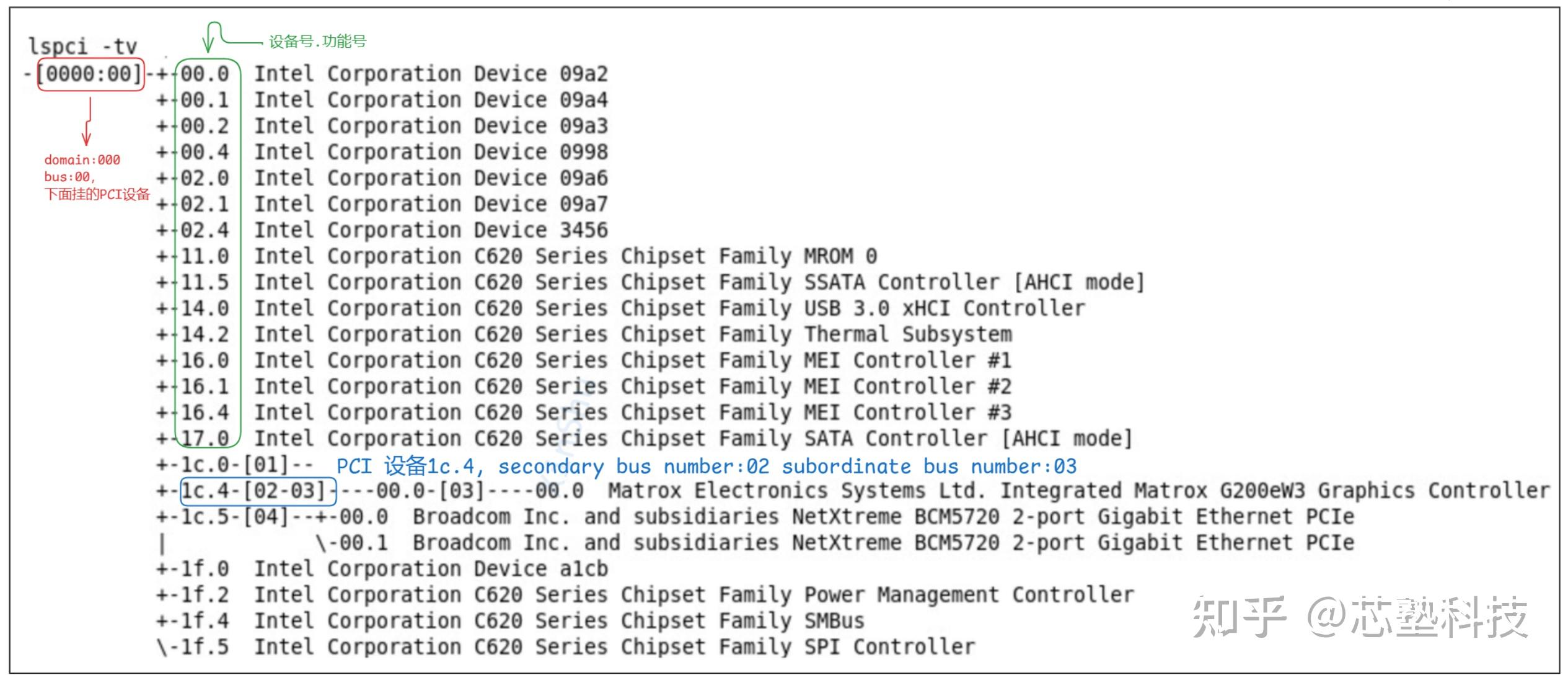 PCI Utilities~lspci - 知乎