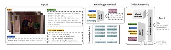 视频智能问答技术调研 (VideoQA-VQA+multi-step reasoning) - 知乎