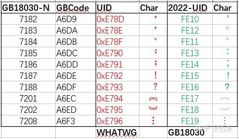 WHATWG的GB18030-2022编码标准情况 - 知乎