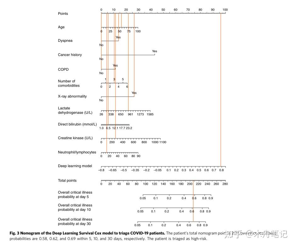 Nat Commun&JAMA INTERN MED|浅析两篇LASSO+Logistic/Cox 套路文章 - 知乎