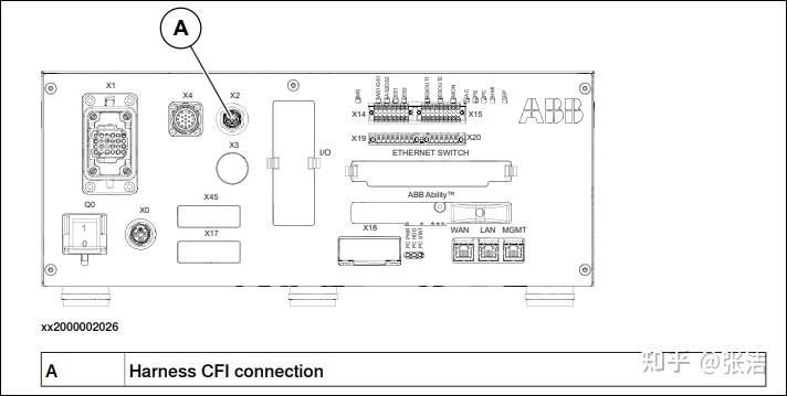 ABB协作机器人CRB 15000 控制柜 CFI CP 最大输入电流已更新 - 知乎