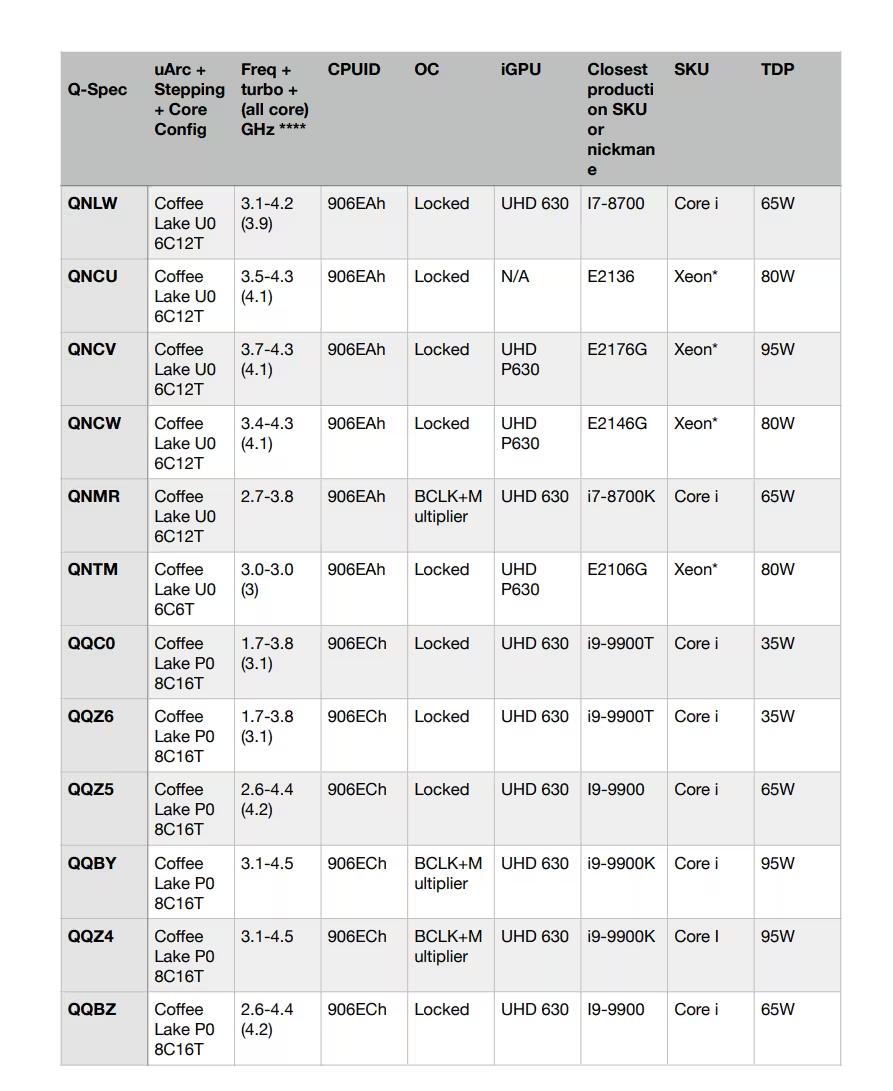 NEC8（M720q）黑苹果折腾记录（二）ES点亮及BIOS设置 - 知乎