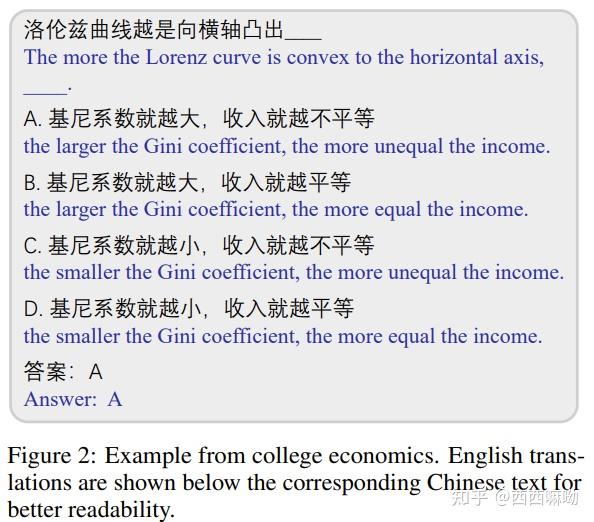 中文大语言模型评估基准：C-EVAL - 知乎