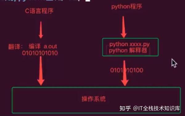 python 简介 - 知乎
