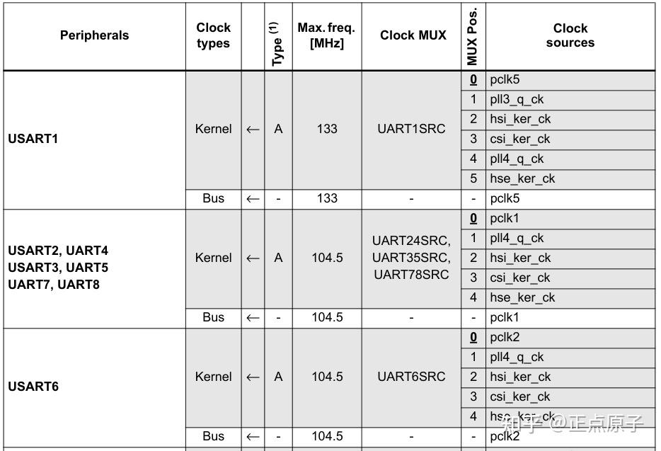 《stm32mp1 M4裸机hal库开发指南》第二十章 串口通信实验 知乎