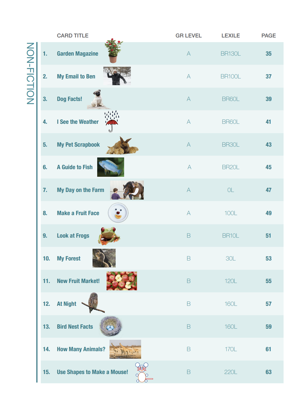 Scholastic Guided Reading Short Reads Plus 学乐深度阅读 分级阅读教学 Level 1-9 教材 ...