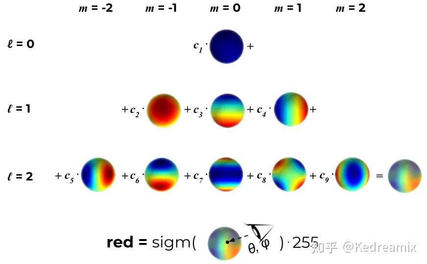 3DGS综述以及对3DGS的理解：A Survey on 3D Gaussian Splatting - 知乎