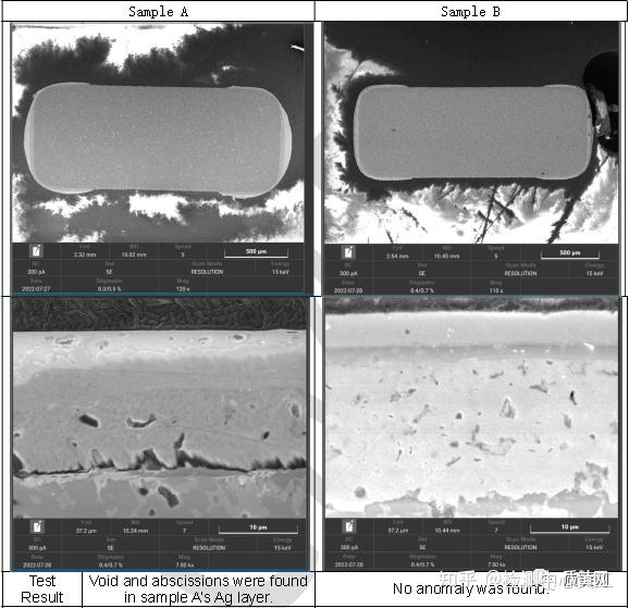 扫描电镜应用之：SEM & EDS——元器件的失效分析 - 知乎