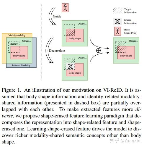 CVPR2023【 行人/车辆重识别】相关论文和代码 - 知乎