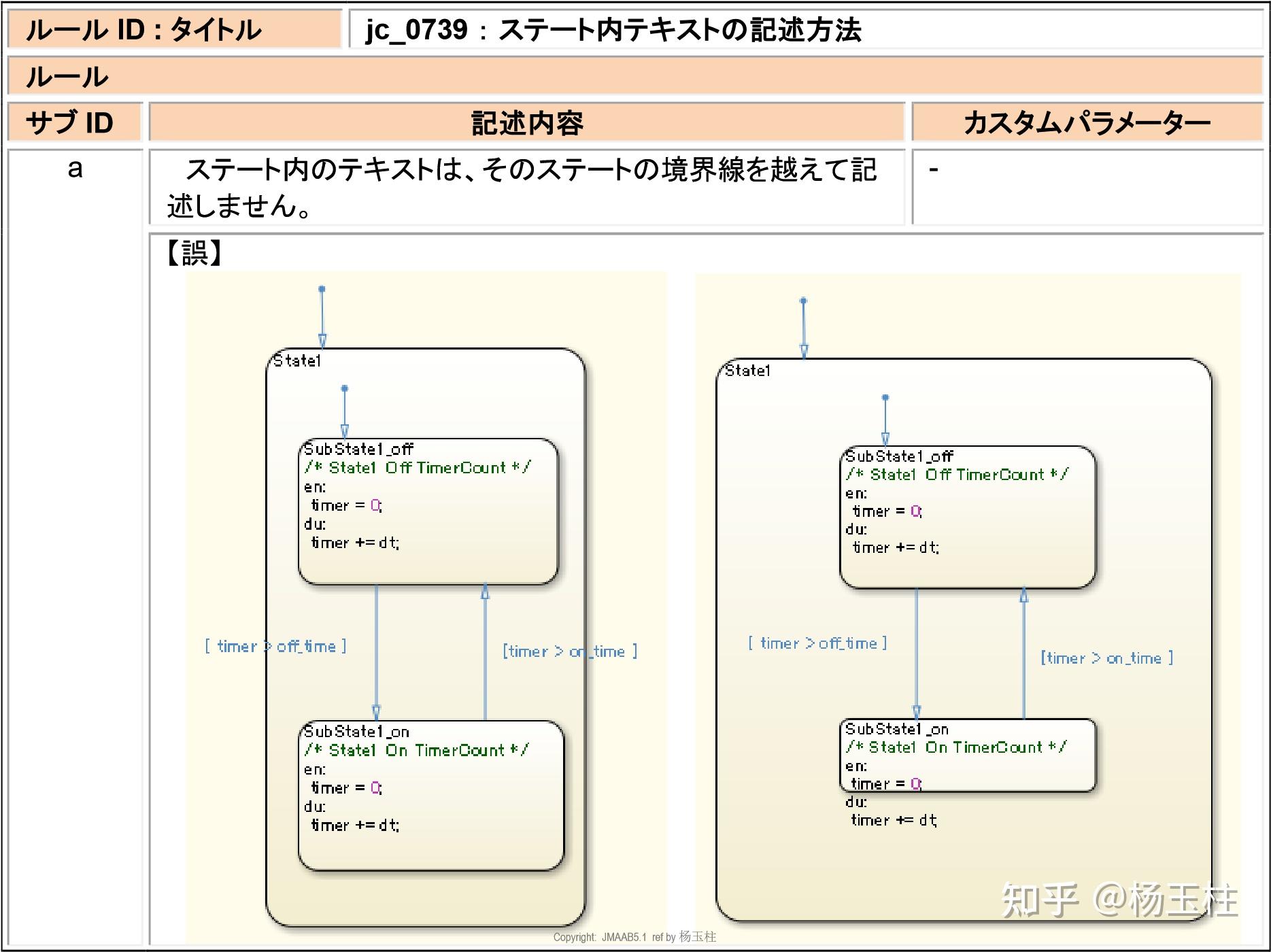 Stateflow 状态标签的描述规则与建模指南 - 知乎