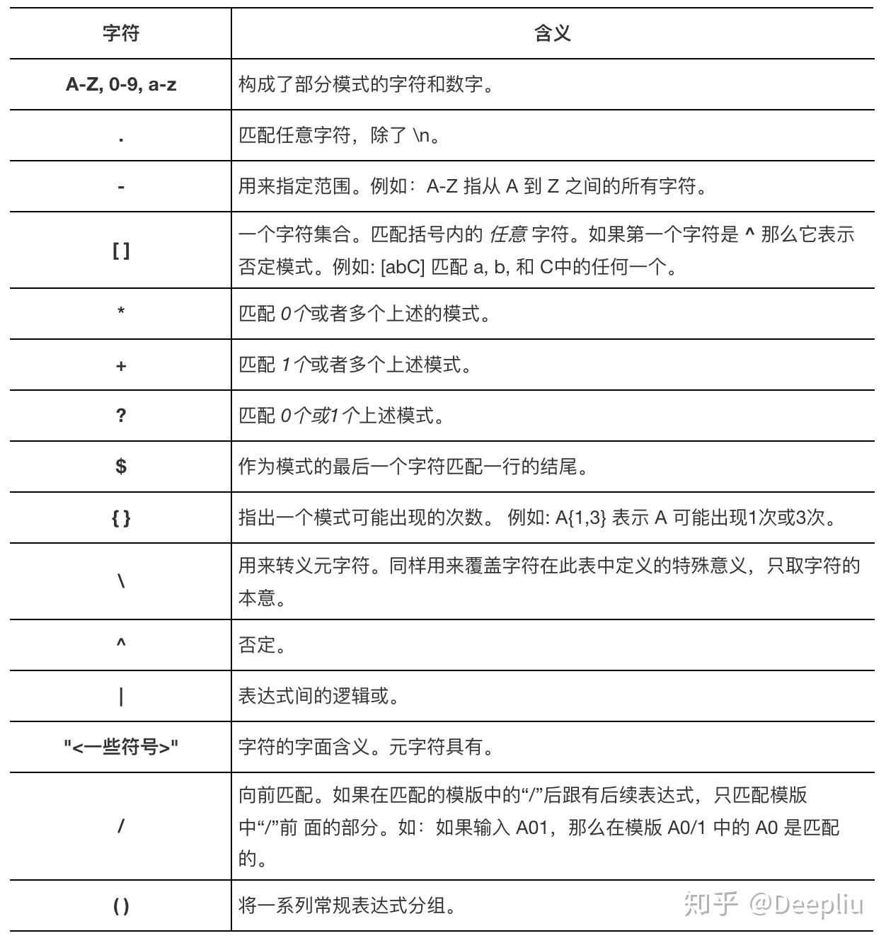 Lex与YACC详解 - 知乎