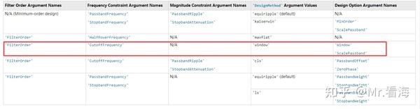 【滤波专题-第5篇】FIR、IIR滤波器设计及MATLAB实现 - 知乎