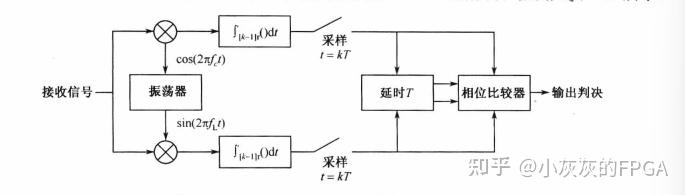 Matlab通信仿真系列——差分PSK(DPSK)仿真 - 知乎