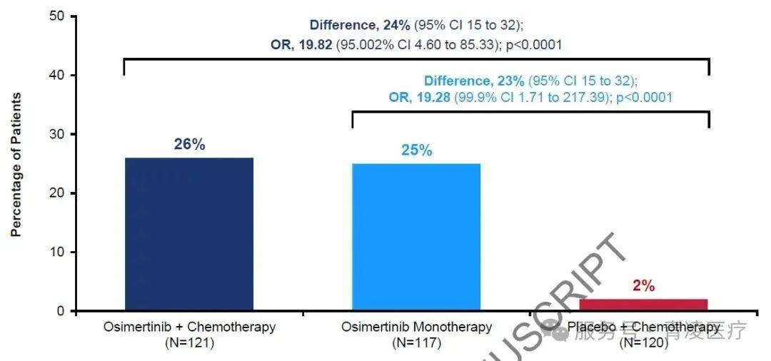 EGFR突变肺癌专题②｜ 当前EGFR突变肺癌的治疗现状和疗效 - 知乎
