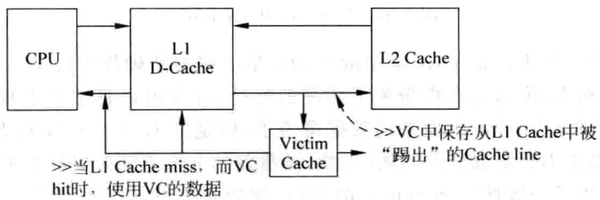 Cache的基础知识 - 知乎