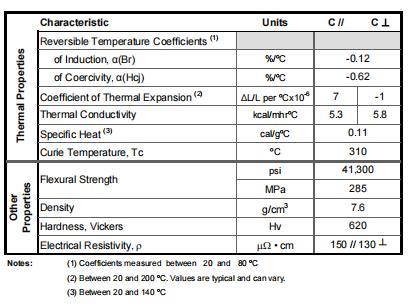 n40磁铁磁性多大？n40磁铁是什么意思？ - 知乎