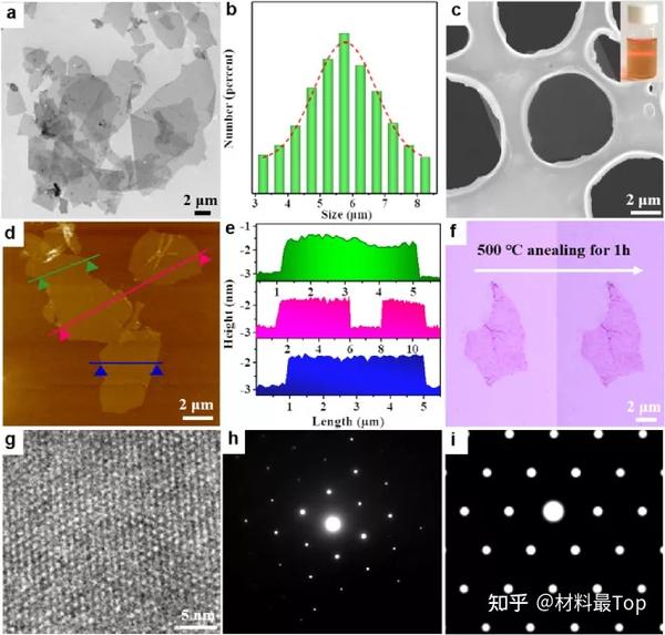 暨大李丹/宁国宏团队JACS：超薄聚酰亚胺COFs，高性能锂硫电池！ - 知乎