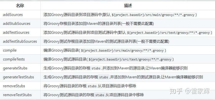 Maven中java与Groovy的混合开发 - 知乎