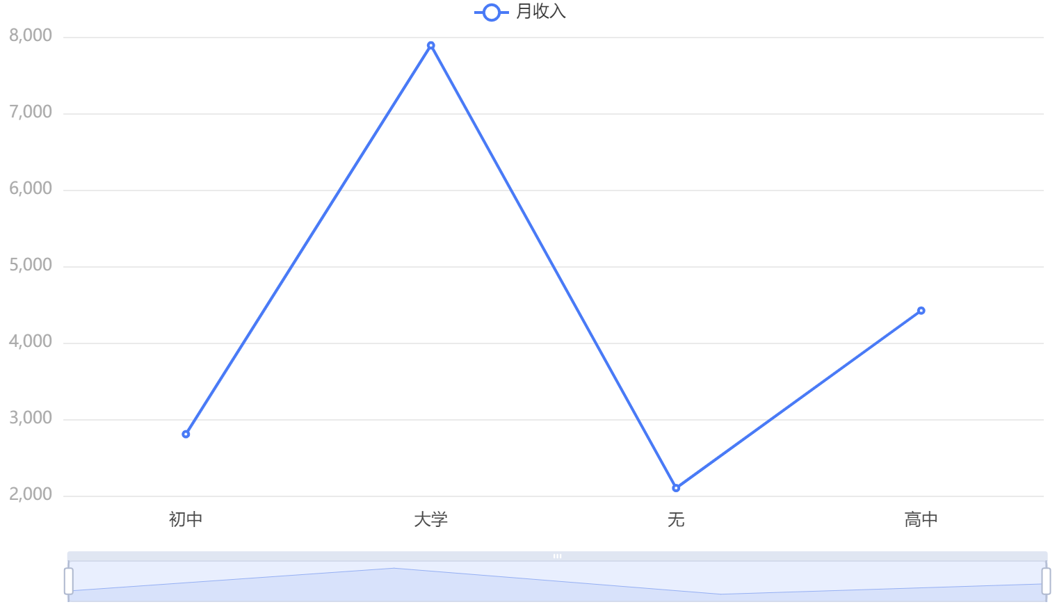 方差分析之事后多重比较 - 知乎