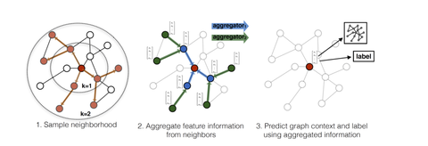 ICLR 2018 | GAT：图注意力网络 - 知乎