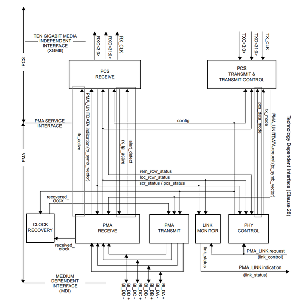 10Gbase-T overview - 知乎