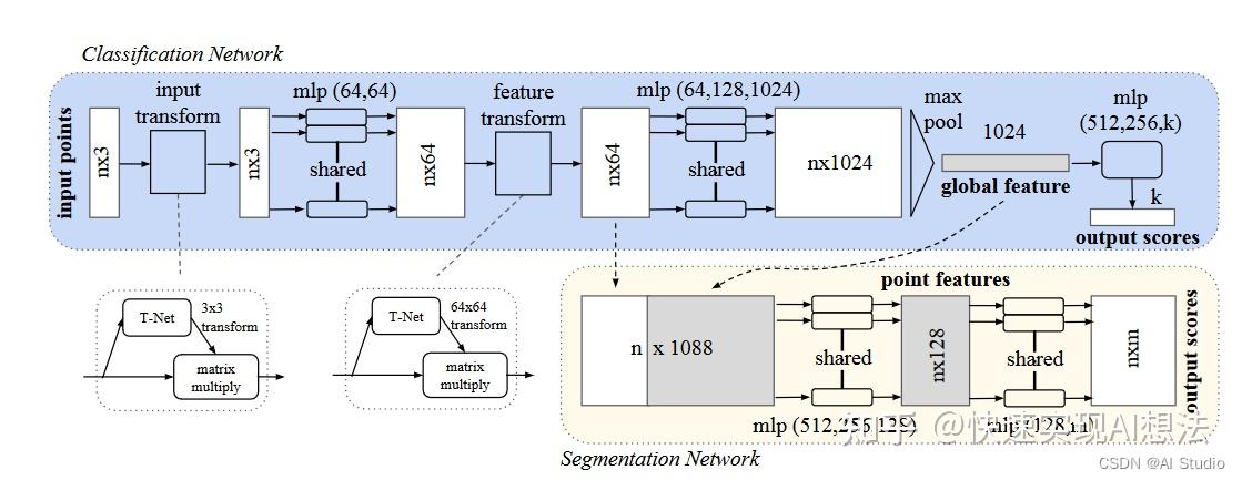 【点云分割】：基于PointNet实现点云分割 - 知乎