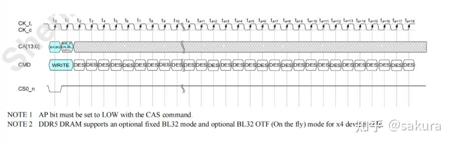 JEDEC D5 Chapter4_Section8 - 知乎