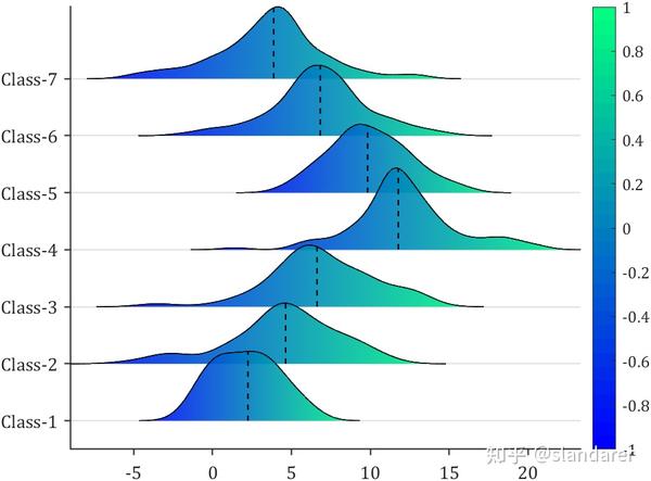 MATLAB | 如何用MATLAB绘制花里胡哨的山脊图 - 知乎