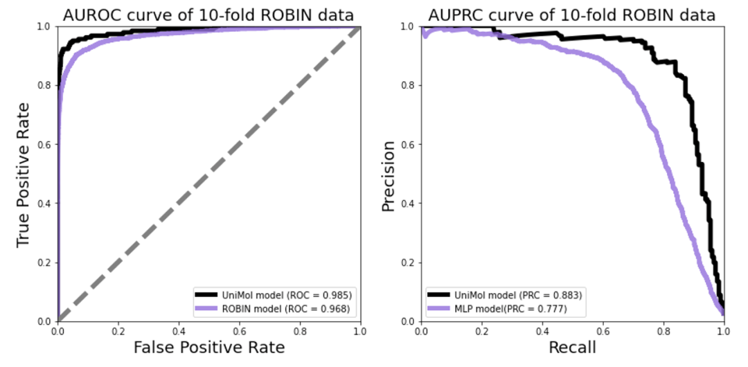 AI4S新进展 | 深势科技在NeurIPS 2022首次发布在靶向RNA小分子领域的最新成果 - 知乎