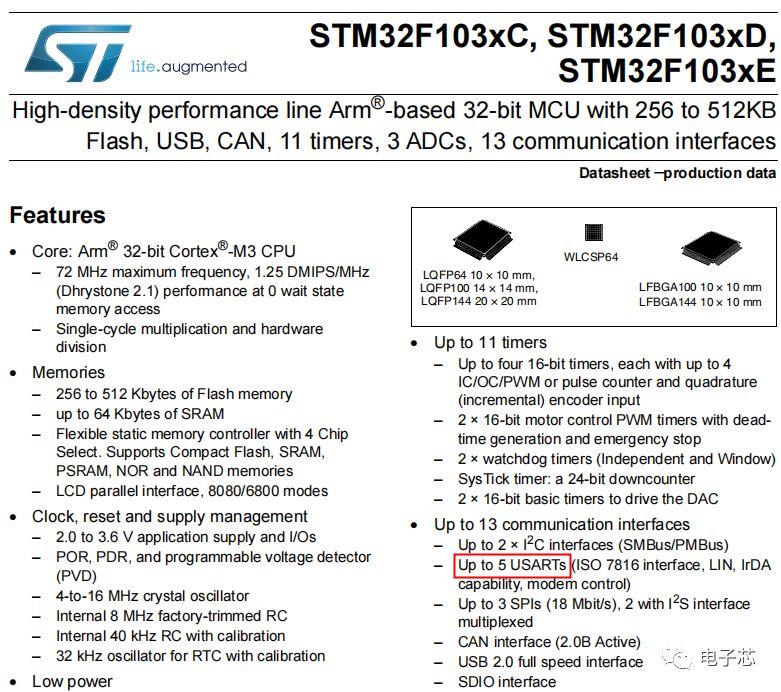 STM32芯片替代方案 | GD32F103VET6通信串口接口电路 | 第五集 - 知乎