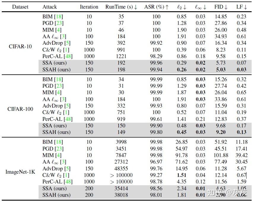 【论文阅读】Frequency-driven Imperceptible Adversarial Attack on Semantic Similarity (CVPR 2022) - 知乎