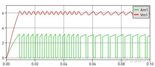 PLECS教程102:PLECS Blockset简介 （Introduction to PLECS Blockset） - 知乎