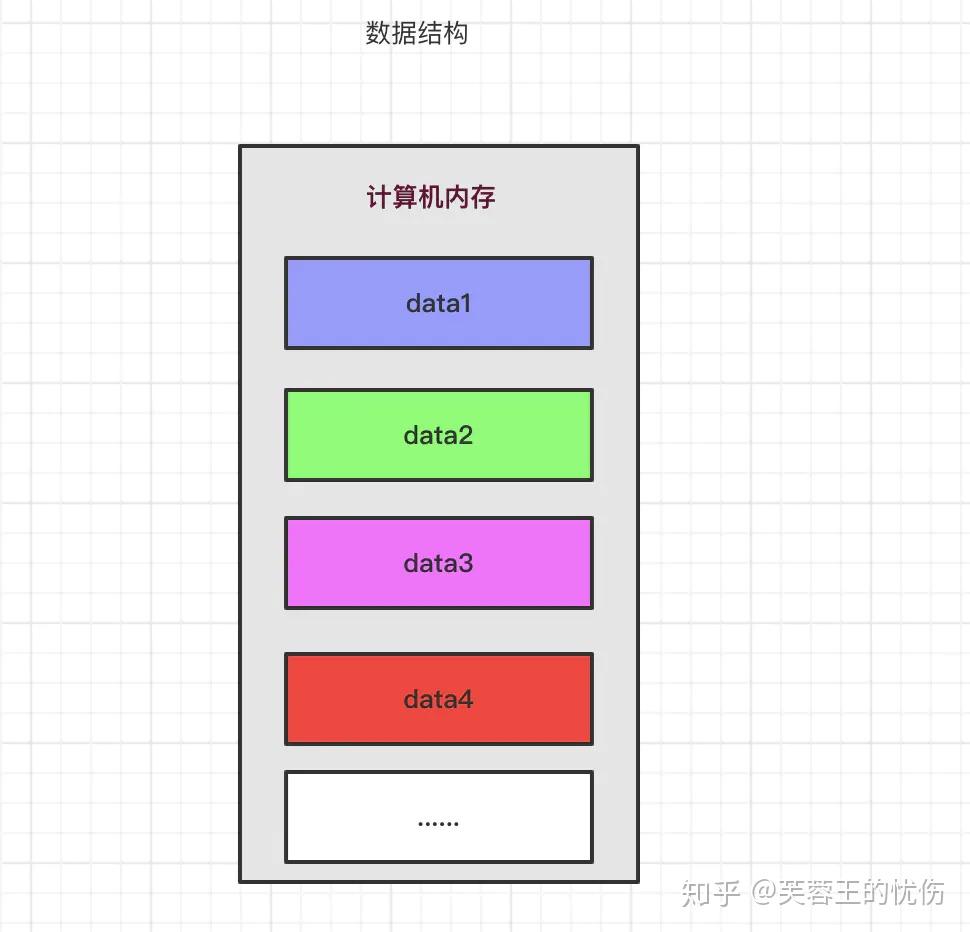 十三张图带你彻底了解所有数据结构 - 知乎