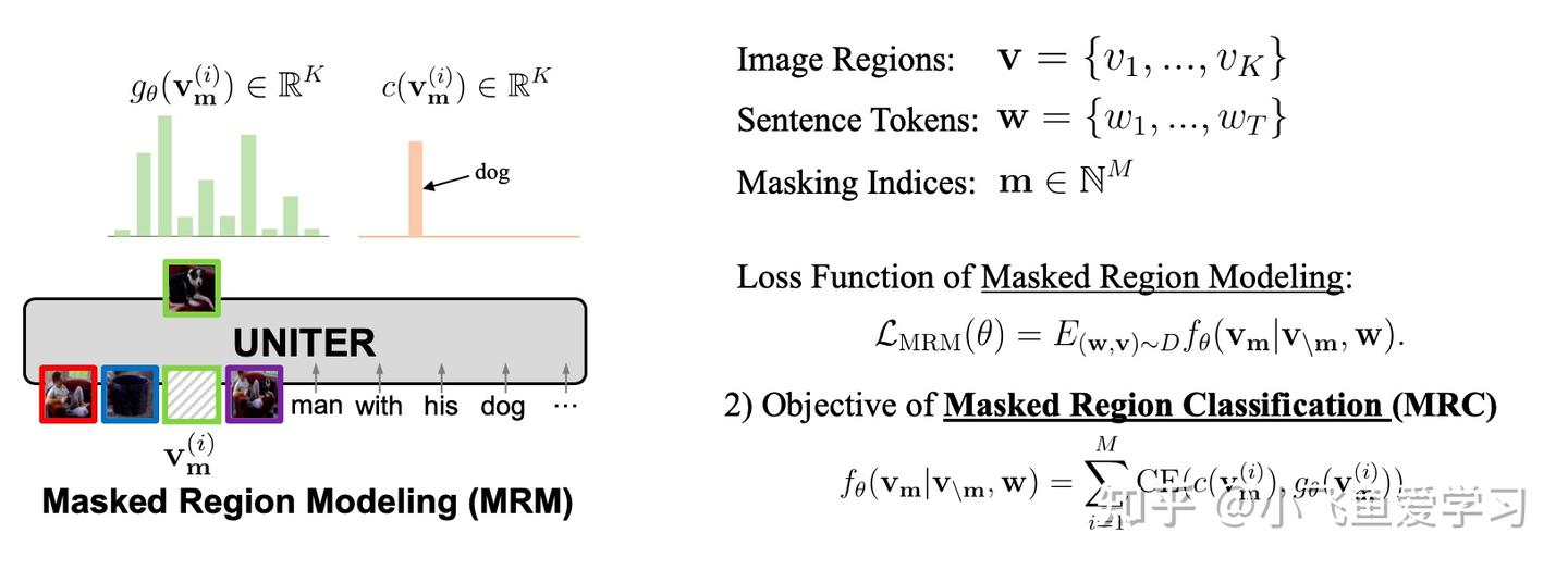 多模态 | 论文 2020 [UNITER] UNiversal Image-TExt Representation Learning - 知乎