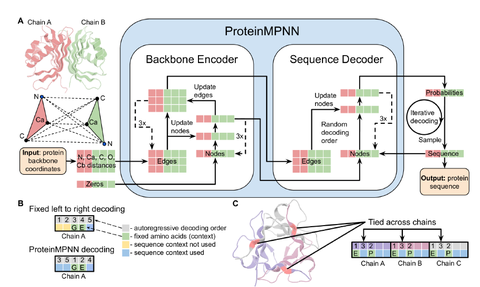 MindSpore教程 - MNIST - 知乎