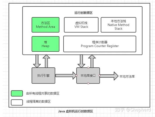 JUC并发编程(一)：Java内存模型(JMM)及三大特性：可见性、有序性、原子性 - 知乎