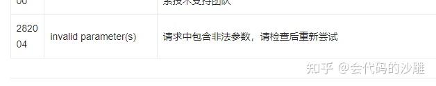 百度AI开放平台报错：invalid parameter(s)解决记录 - 知乎