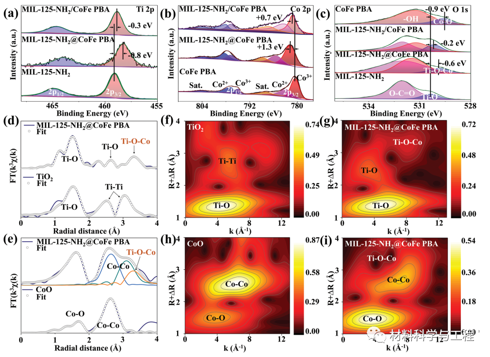 《AFM》：一种S型MOF-on-MOF异质结构！ - 知乎