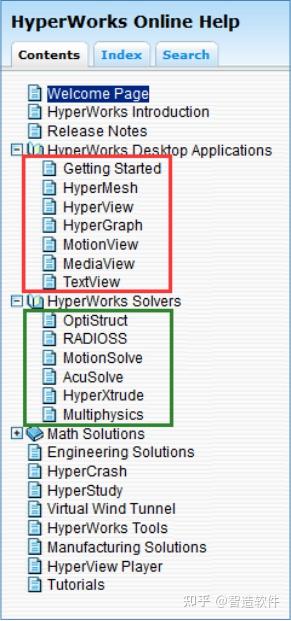 Altair HyperWorks帮助文件的打开和界面介绍教程 - 知乎