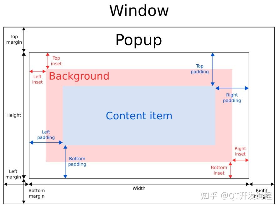 QML控件类型：Popup、Overlay - 知乎