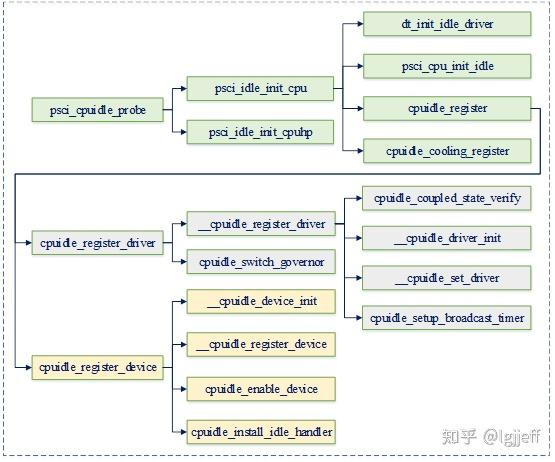 linux cpu管理（五） cpu idle - 知乎