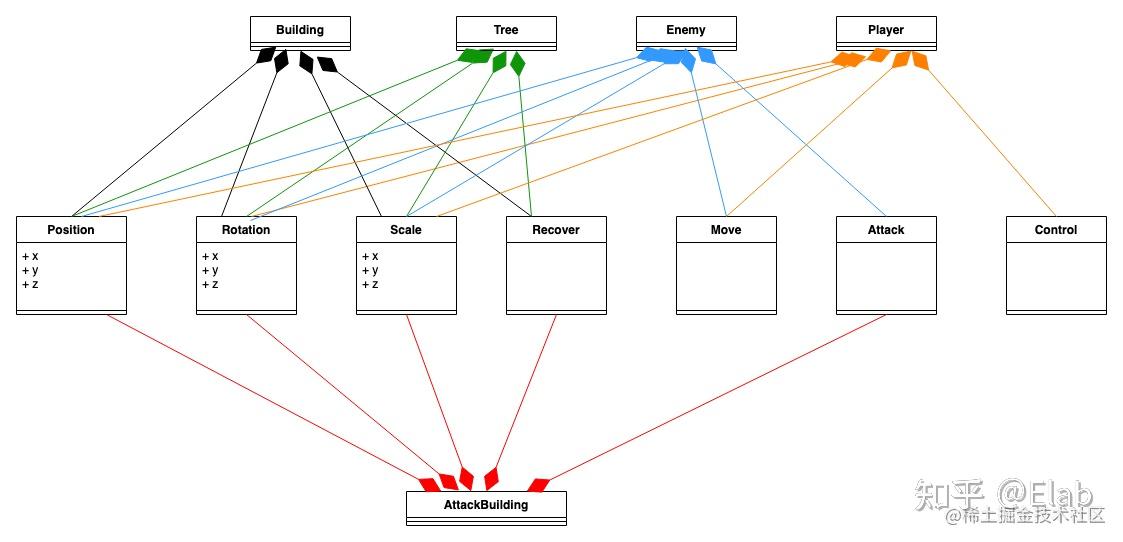 WebXR 应用开发之 aframe 框架入门 - 知乎