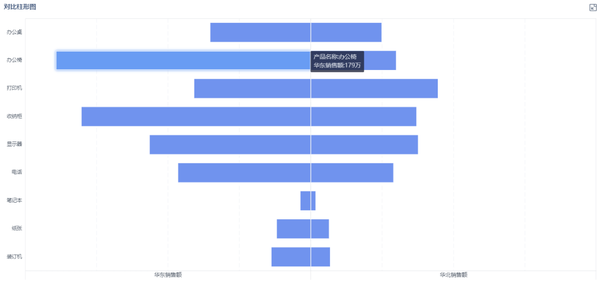 数据可视化 - 知乎