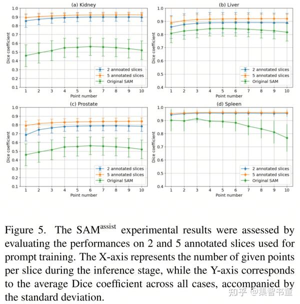 SAM-Med | 英伟达基于SAM提出医学图像标注效率神器 - 知乎