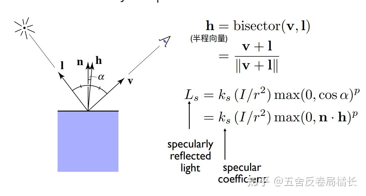 Games101 作业3 - 知乎