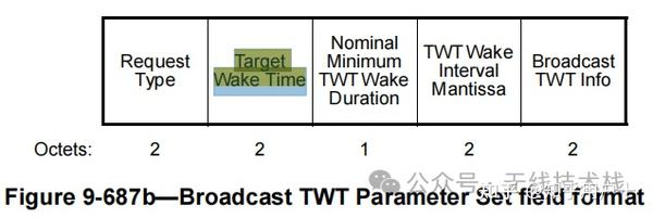 11AX省电 - TWT技术 - 知乎
