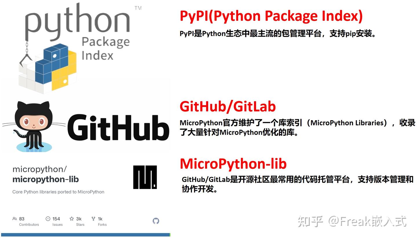 万字长文手把手教你实现MicroPython/Python发布第三方库 - 知乎