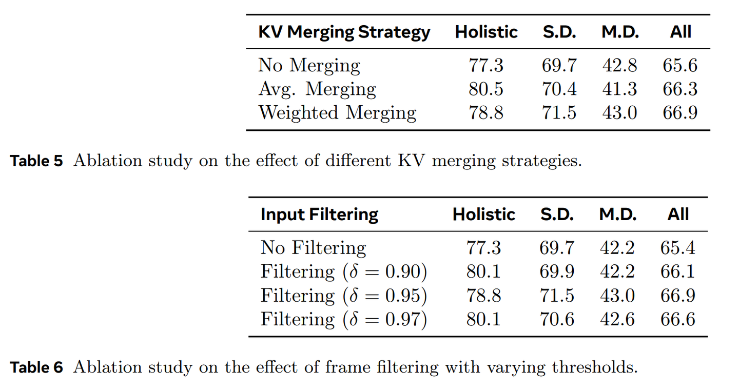 Meta&纽约大学提出StreamMem: 让大模型“边看边忘”，实现高效流式长视频理解 - 知乎