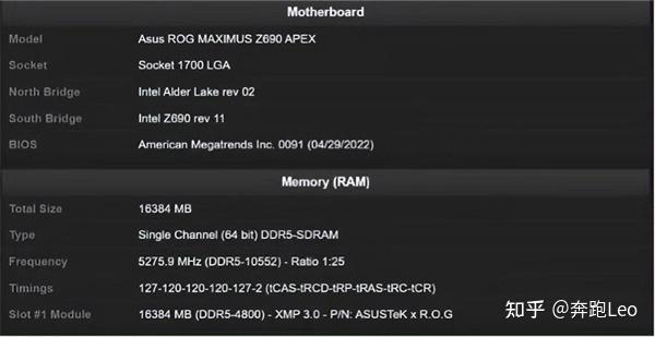 华硕ROG Z690 APEX主板评测：创DDR5-10552 好成绩
