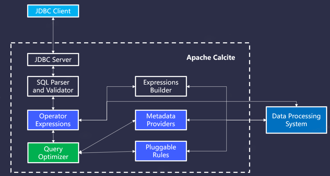 如何实现一个SQL解析器 - 知乎